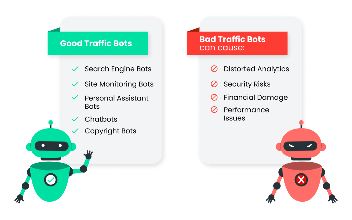 What Is Bot Traffic? How To Detect And Stop Bot Traffic - Next ...