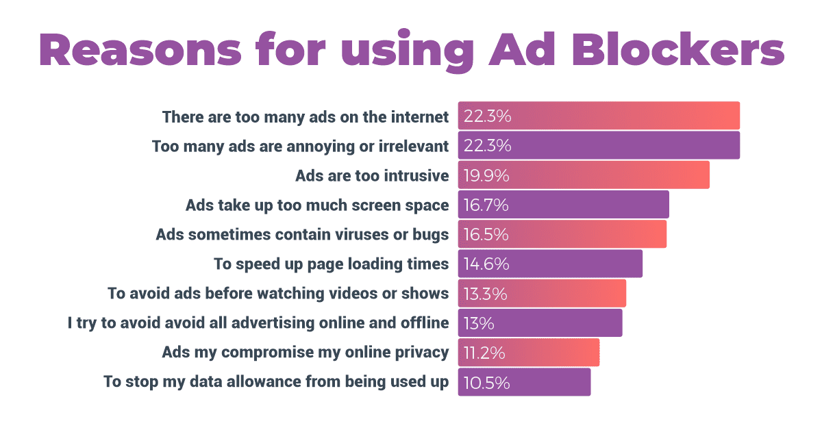 Ad Blockers - The Whys, The Hows, The Solutions - Next Millennium Media