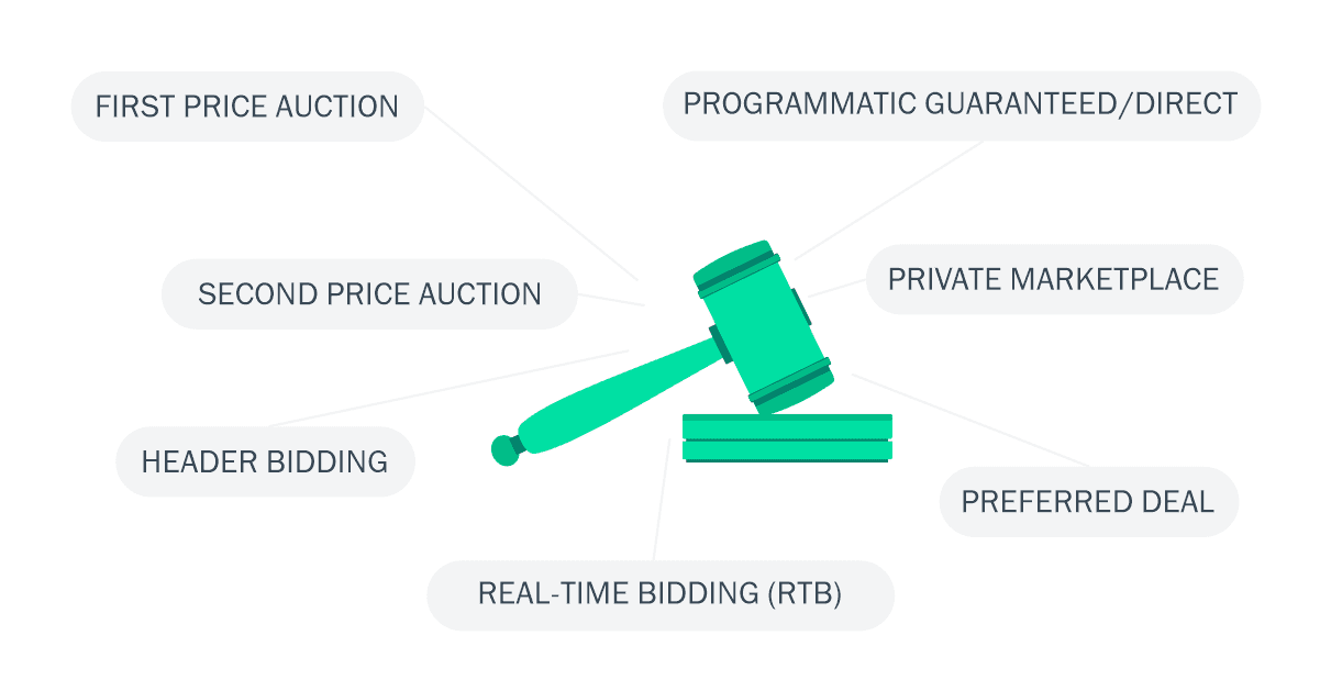 What Is Programmatic Advertising, and How Does It Work?