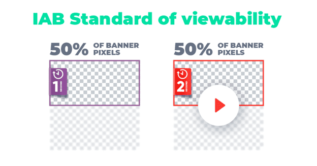 What Is Ad Viewability? How to Improve Ad Viewability - Next Millennium ...